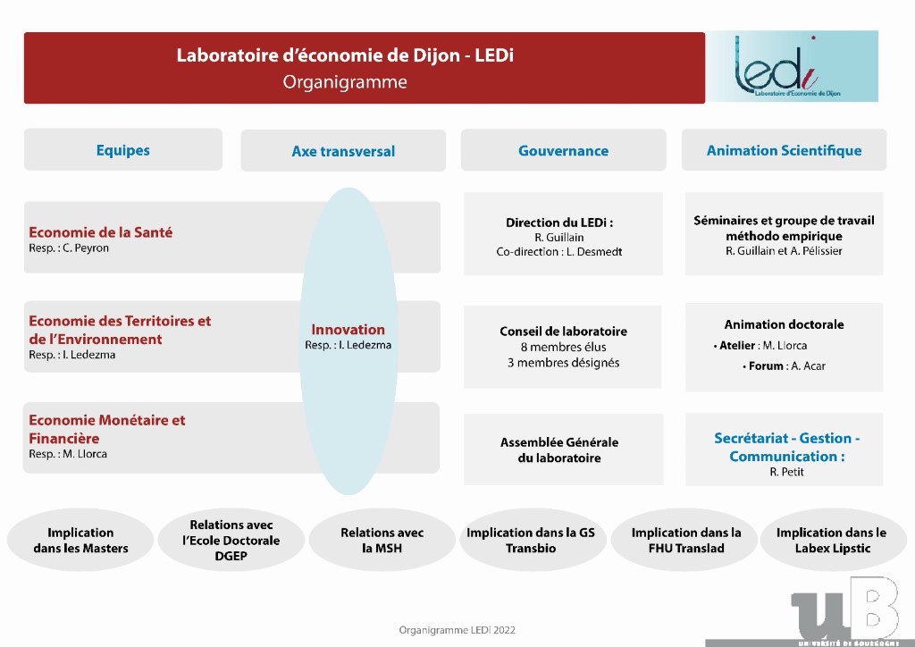 Le LEDi : le Laboratoire d'Économie de Dijon - LEDI